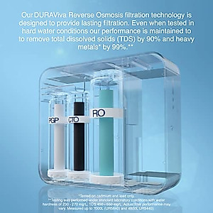 Pureit 5 Series UR5440 RO Reverse Osmosis Water Purifier, DURAViva Filtration Tech, WQA Gold Seal-Certified, 90%+ TDS Removal