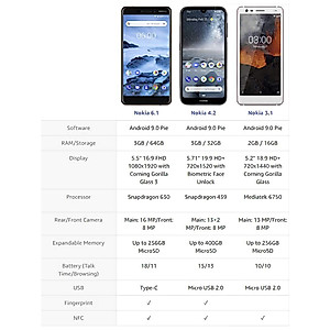 Nokia 4.2 - Android One (Pie) - 32 GB - 13+2 MP Dual Camera - Unlocked Smartphone (at&T/T-Mobile/MetroPCS/Cricket/H2O) - 5.71" HD+ Screen - Pink