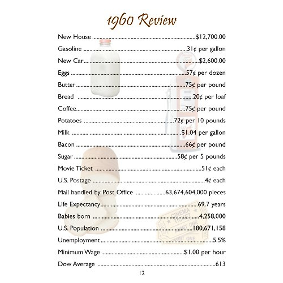 1960 Back In The Day - 24-page Greeting Card / Booklet with Envelope (5 x 7 Size) – Great for Birthdays, Anniversaries, Reunions, Graduations, Client & Corporate Gifts