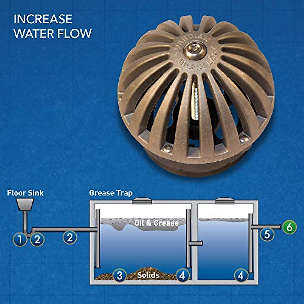 Guardian Drain Lock Dome-D-Lock Commercial Floor Sink Locking Dome Strainer For Restaurants, Hotels, Kitchens, Managers To Prevent Clogs and Pipe Damage 3 Inch