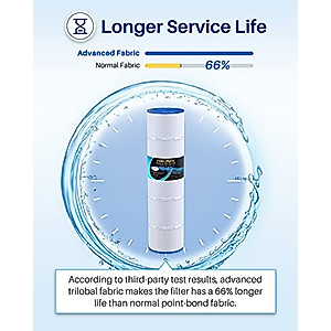 POOLPURE PCC105-PAK4 Replaces Pentair CCP420, 178584, Unicel C-7471, 817-0106, R173576, Filbur FC-1977, 570-0425-07, Pentair Clean and Clear Plus 420, L x OD: 26"x7", 4X105 sq.ft. Cartridge