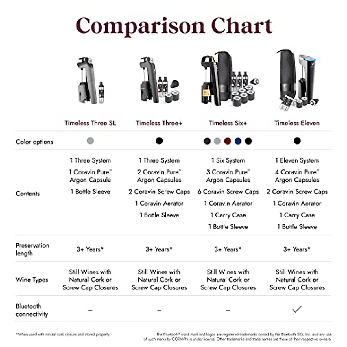 Coravin Timeless Six Plus Wine Preservation System - By-the-Glass Wine Saver - Wine Aerator, 3 Gas Capsules, 6 Screw Caps, Clearing Tool & Carry Case - White Wine, Red Wine & More - SE Anthracite