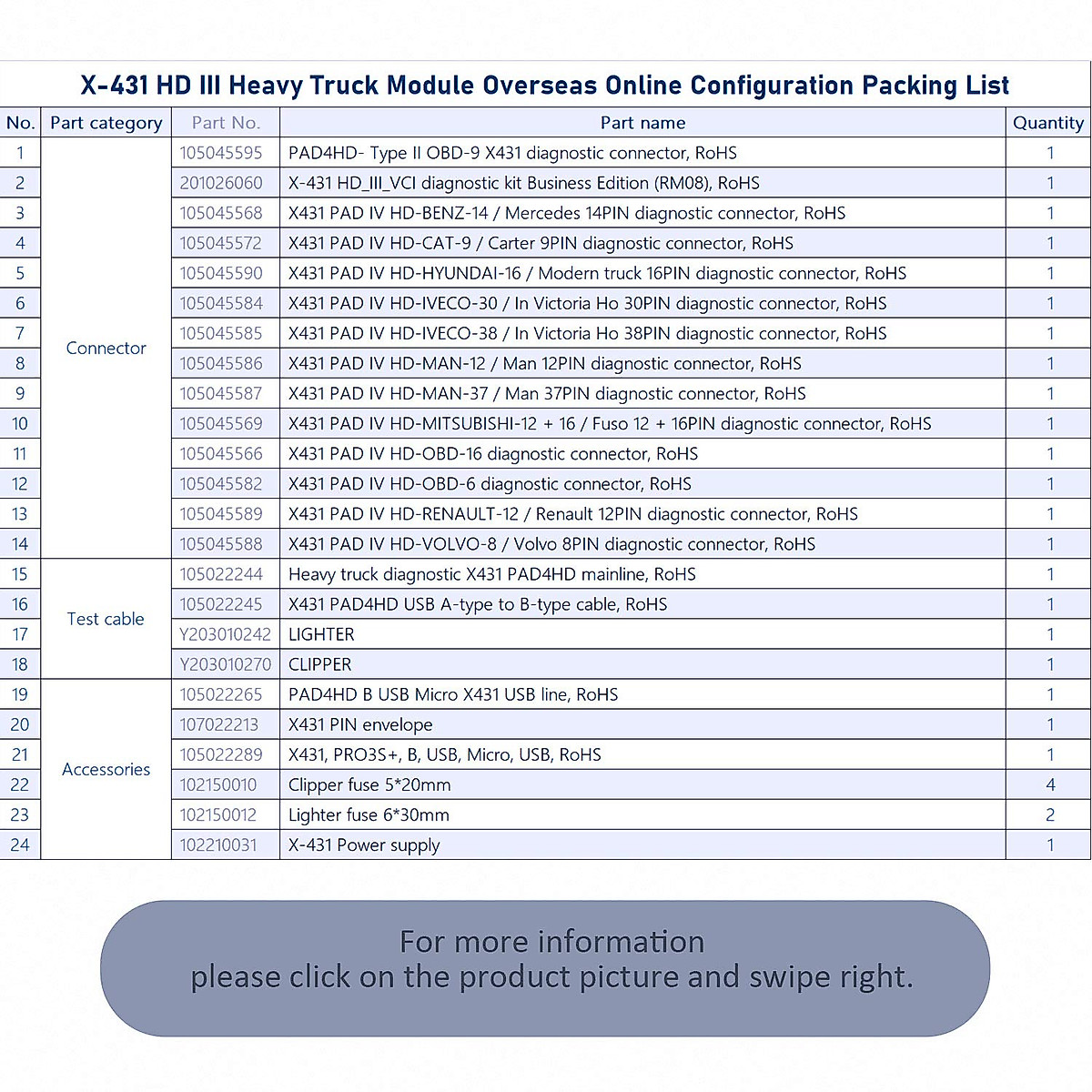 LAUNCH X431 Heavy Duty Truck Diesel Diagnostic Scan Tool ABS SRS OBD2 Scanner HD 3 Module for X-431 V+/Pro3/PAD
