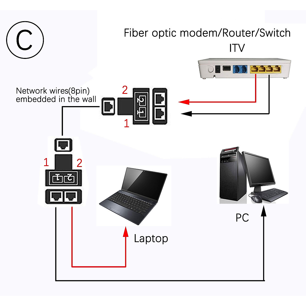 CERRXIAN RJ45 Splitter Adapter, RJ45 Female to 2 Female Splitter Coupler LAN Ethernet Network 1 to 2 Adapter (2-Pack)