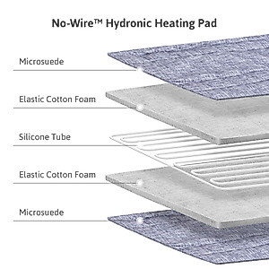 AquaPad CozyFlow Water Heated Mattress Pad, No Electric Wire, All Digital, 5 YR AquaCare, AirQuiet and Dual-Tank Technology, ETL Listed, Smart, Smooth, Hydro Heat Onsu Mat Topper Bed Warmer, Queen