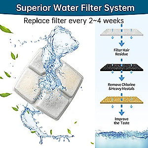Cat Water Fountain Filter,Cat Fountain Filters Replacement Filters for 84oz/2.5L Automatic Pet Water Fountain Dispenser,Cotton Activated Carbon Water Fountain Filter and Foam Filter (Square 8+4 Pack)