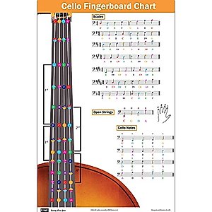 QMG Cello Fingering Chart with Color-Coded Notes, Cello Scales Techniques Suitable for All Levels