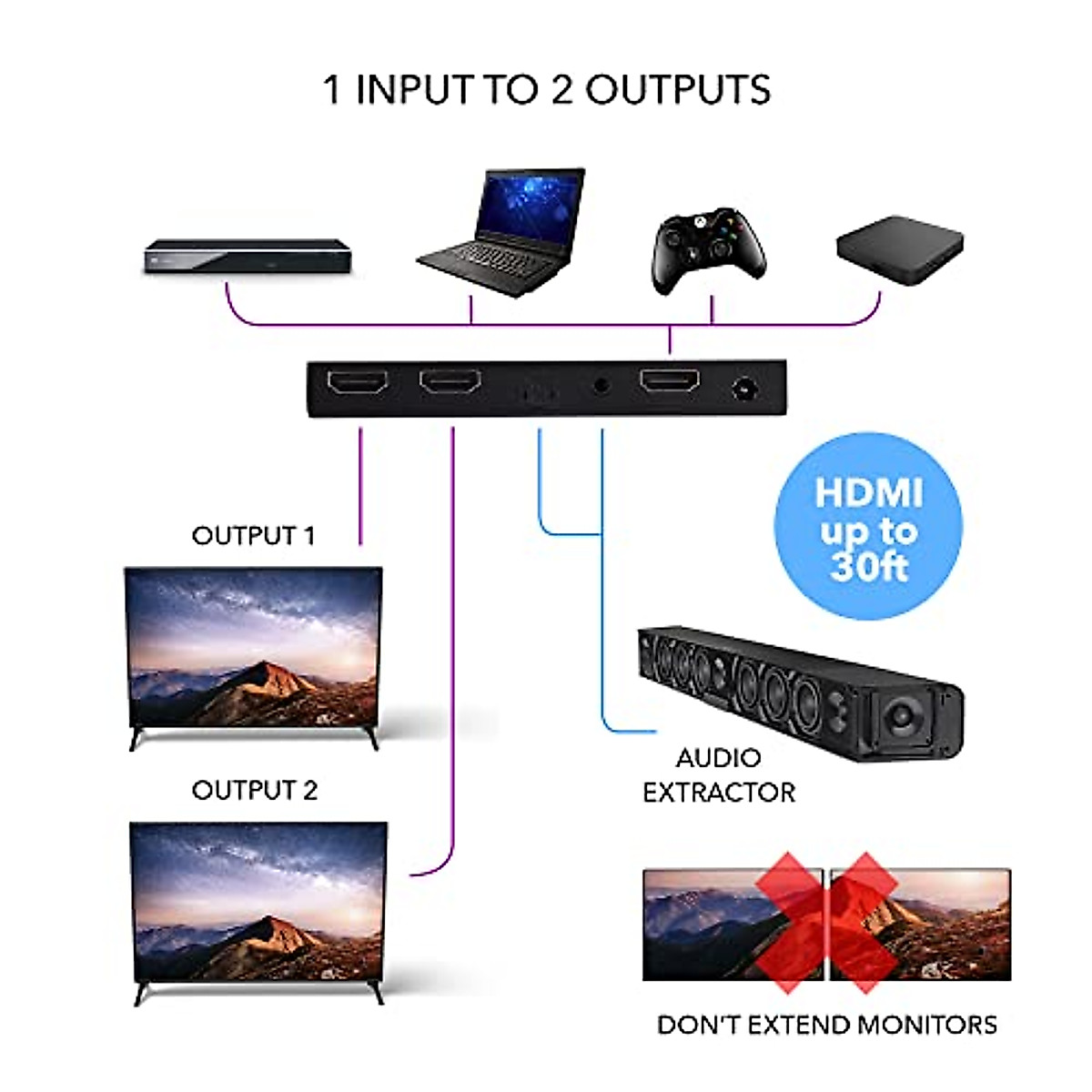 OREI 1x2 2.0 HDMI Splitter with Scaler Audio Extractor 2 Ports with Full Ultra HDCP 2.4K at 60Hz & 3D Supports EDID Control - UHDS-102A