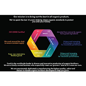 True Organic Citrus & Avocado Food Granular Fertilizer 12 lbs - CDFA, OMRI Listed for Organic Gardening NPK 4-5-4