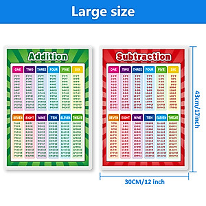 Outus Educational Math Posters Fully Laminated Educational Poster Addition and Subtraction Learning Charts for Elementary School Classroom Preschool Kids Learning(2 Pieces,Mixed Style)