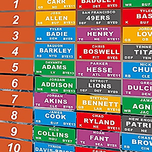 2023-2024 Fantasy Football Draft Board Kits with 12 Team 20 Round 500+Player Labels and Blank Labels Including 2023 Top Rookie and Schedule