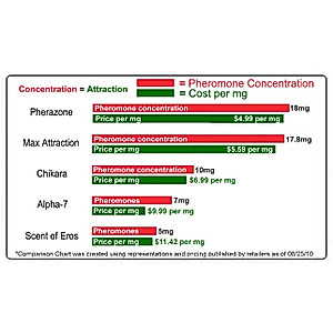 Pherazone for Men 36 mg per ounce Pheromones Cologne for Men to Attract Women SCENTED