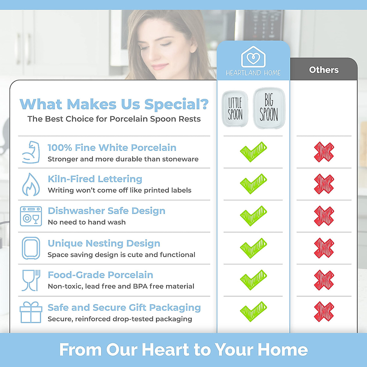 Heartland Home Porcelain Nesting Spoon Rest for Stove Top or Kitchen Counter. 2pc Cooking Spoon Holder (Big/Little). Utensil Rest and Small Spoon Rest. Smart Kitchen Gadgets and Cute Kitchen Gifts