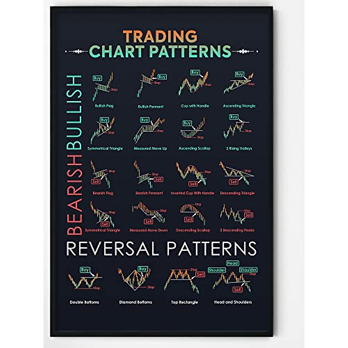 Candlestick Pattern Poster for Trader - Stock Market, Forex Trading Charts - Wall Street Artwork Home Office Decor - 16x24 Inches (No Frame)