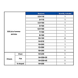 COMOWARE Rotary Hammer Drill Bits Set & Chisels- SDS Plus Concrete Masonry Hole Tool 17pcs with Storage Case