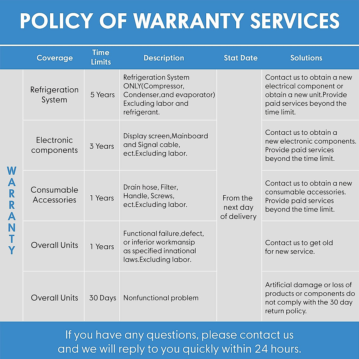 ANDTE 145 Pint Crawl Space Dehumidifier for Basement,Energy Star Commercial Dehumidifiers with Drain Hose, Industrial Dehumidifier,Large Room,Remote Control, Whole House, 5 Years Support