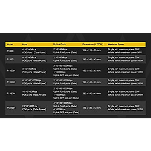 Netis PE6105 5-Port 10/100Mbps Speed Fast Ethernet PoE+ Switch | 4 Port PoE 65W Power and 1 Port Uplink with IEEE 802.3at/af Compliant Powered Devices