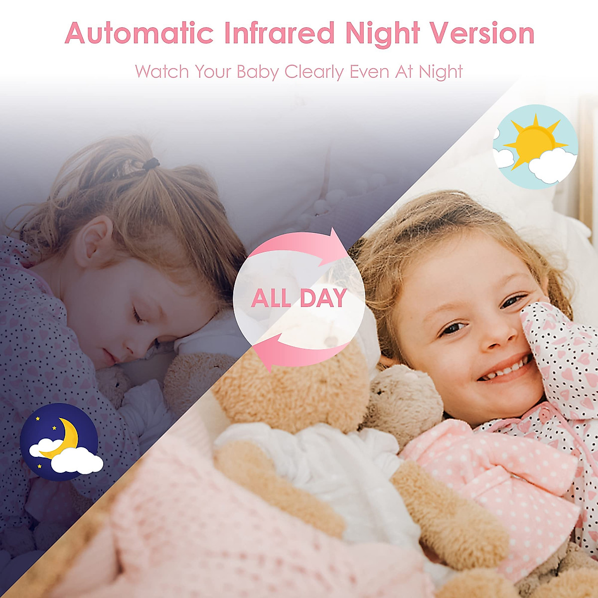 CanSHUO Baby Monitor, 2.4Ghz Video Baby Monitor with 900ft Long Range, Temperature, Infrared Night Vision, 2-Way Talk, High Capacity Battery