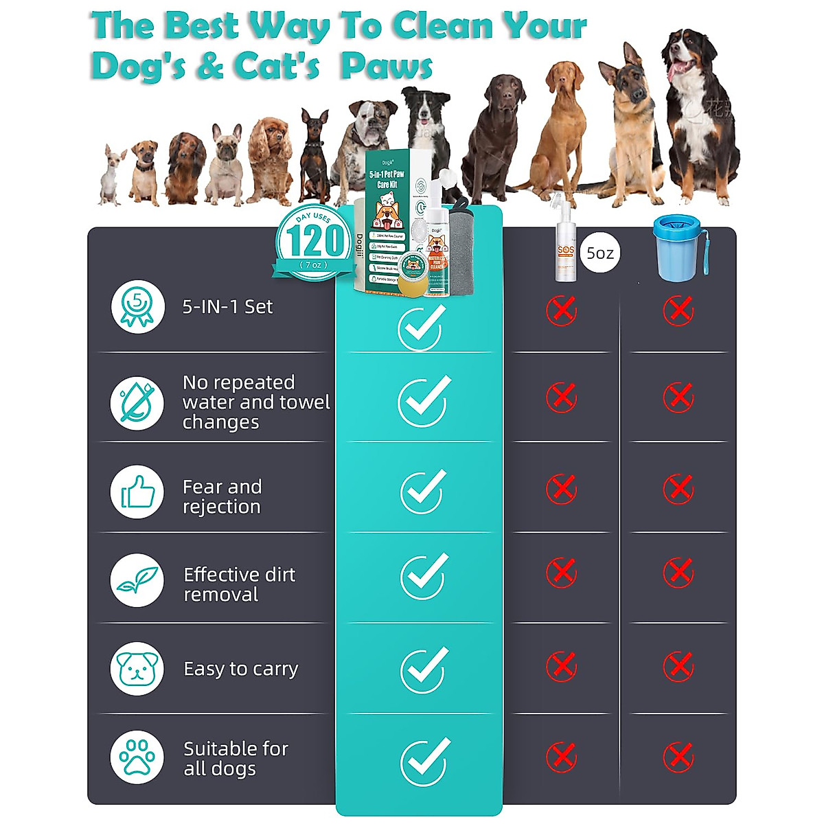 Dog Paw Care Kit | No-Rinse Paw Cleaner for Dogs & Cats (7 Fl Oz)| Paw Balm for Heal Dry Cracked Paws & Nose | Safe & Natural Foaming Feet Cleaner with Silicone Brush Dogs