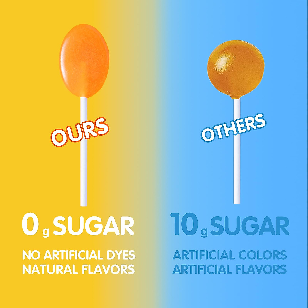 DC24 DAILY CARE Sugar Free Lollipops with Vitamin C, Healthy Suckers with Xylitol, Assorted Fruit Flavored Hard Candy for Kids, Non-GMO, Gluten Free, 24 Count