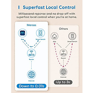 meross Smart Light Switch Compatible with Alexa, Google Assistant and SmartThings, Needs Neutral Wire, Single Pole WiFi Wall Switch, Remote Control, Schedules, No Hub Needed, 2.4G Only, 4 Pack