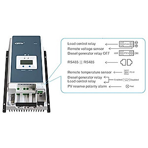 EPEVER 100 Amp MPPT Solar Charge Controller 200V PV Input Negative Ground Work with 12/24/36/48V Battery System Tracer 10420AN Series W/ MT50 Remote Meter