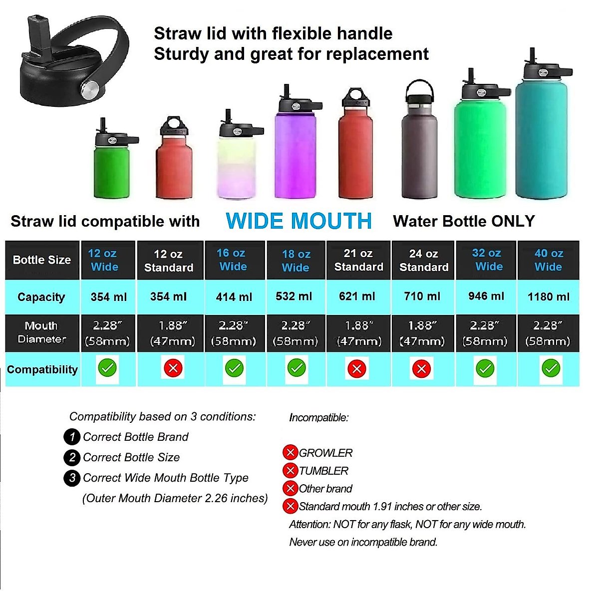 Straw Lid for Hydroflask, Lids with Straw Compatible with Hydro Flask Wide Mouth 32 40 oz Water Bottle, Straw cap for Hydroflask Lid Replacement, Flip Top with Flex Handle (Black)