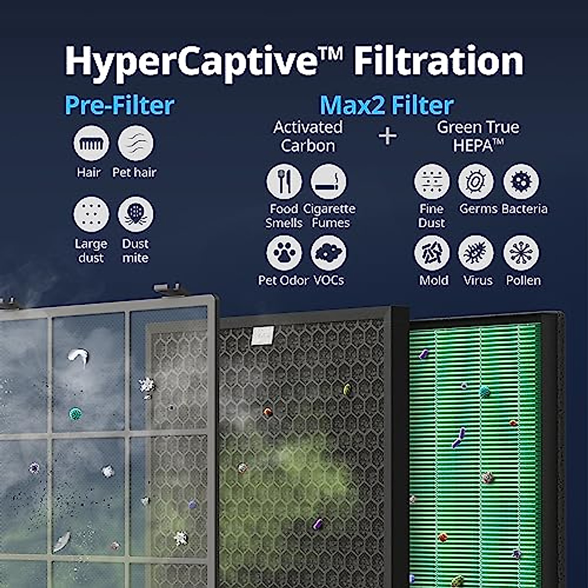 Coway Airmega 300S App-Enabled Smart Air Purifier (Covers 1,256 sq. ft.), True HEPA Air Purifier with Smart Technology, Compatible with Amazon Alexa