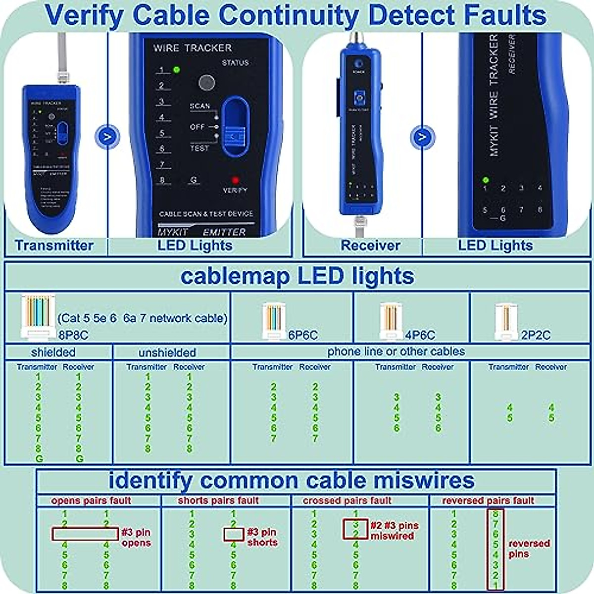 mykit Multi-Function Network Cable Tester RJ45 RJ11 Wire Ethernet Tracer Remote Toner Tool Kit with Bag Probe Audio Tone for LAN CAT5 CAT6 Tracker Telephone Line Finder Speed Check Home Repair