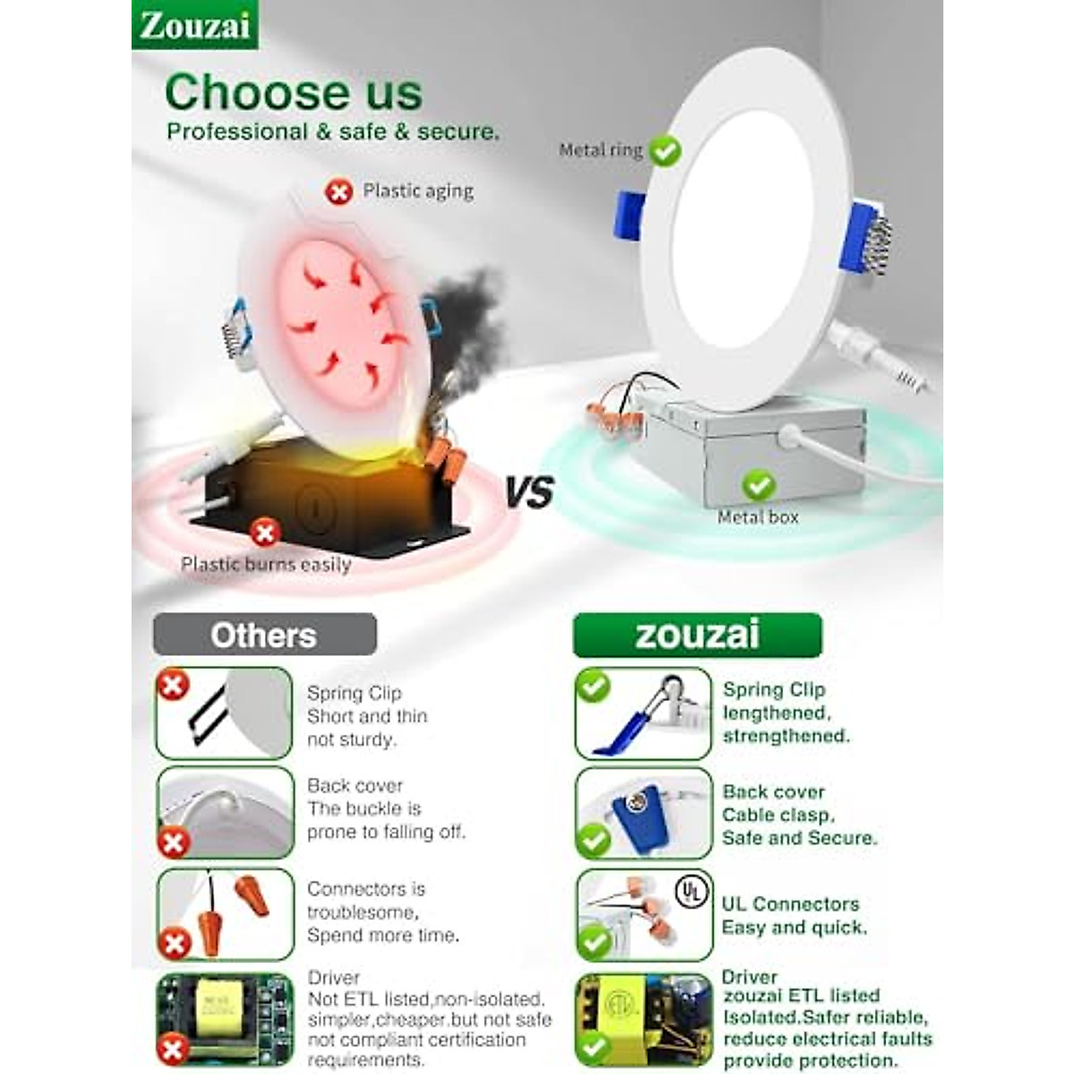 zouzai 24 Pack 4 Inch Ultra-Thin LED Recessed Ceiling Light with Junction Box 5CCT Adjustable Dimmable Can-Killer Downlight - ETL and Energy Star Certified (24 Pack 5CCT White, 4 Inch)