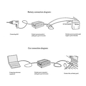 Yinleader 1500 Watts Car Power Inverter 12V to 110V,DC to AC Converter Dual AC Outlets and Dual 3.1A USB Ports for RV Caravan Truck Laptop Camping