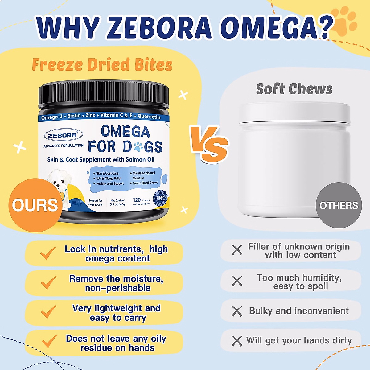 Omega 3 for Dogs with Salmon Oil, Fish Oil for Dogs Skin and Coat Supplement, Dog Allergy Relief, Hot Spot Treatment, Anti Shedding, Hip & Joint Support with EPA & DHA, Biotin, Vitamin E - 40 Servings