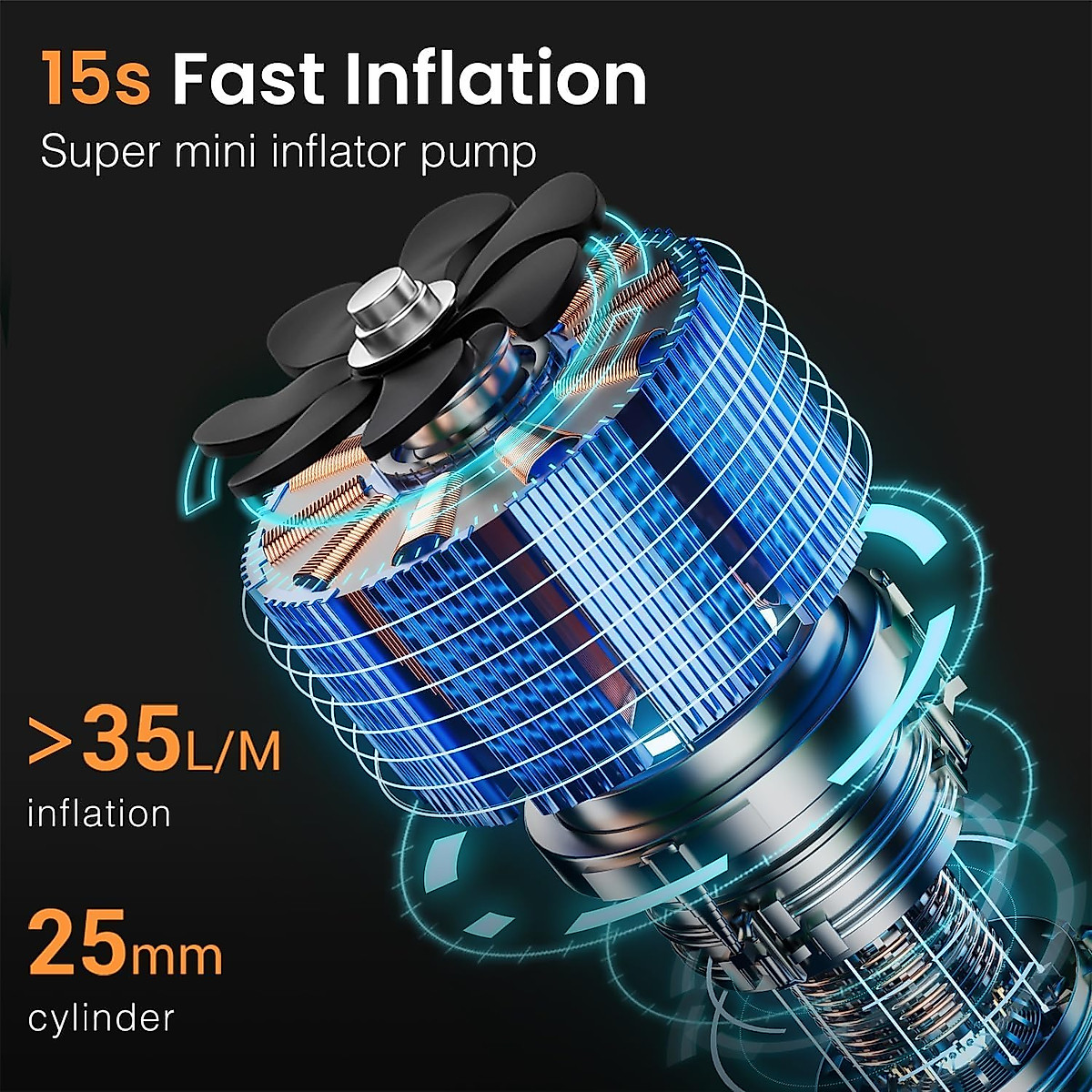 PECHAM Tire Inflator Portable Air Compressor,USB 5V 8000mAh Battery 150 PSI Cordless Tire Pump Electric Air Pump for Car Tires,Fits Car/Truck/Motorcycle/Balls/Bicycles