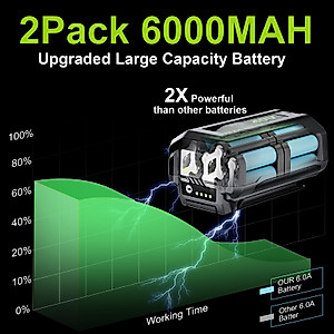 2Pack 6.0Ah Replacement for Ryobi 40V Battery and OP401 Charger Kit Compatible with Ryobi 40 Volt Lithium ion Battery OP4026 OP40261 OP4050 OP4040 OP40401 OP40201 OP40601 and Cordless Power Tools