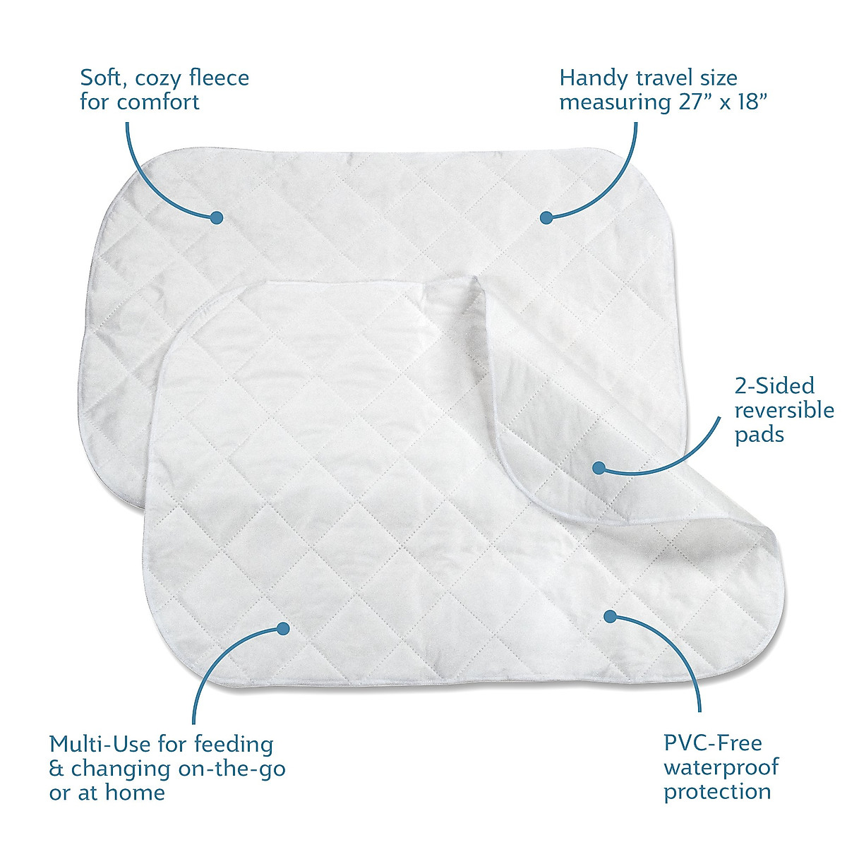 Sealy Baby 2-PACK Multi-Use Waterproof Fleece Liner Pads for Changing Table, Washable and Reusable, Infant Toddler and Newborn Burp Cloth, 18' X 27' - White