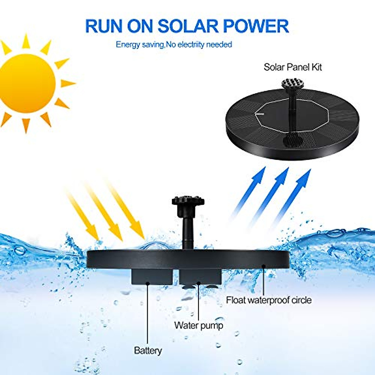 Solar Fountain for Birdbath, 2.5W Solar Water Fountain Pump with 1200mAh Battery Backup, Solar Fountain for Bird Bath, Fish Tank, Pond or Garden,Outdoor