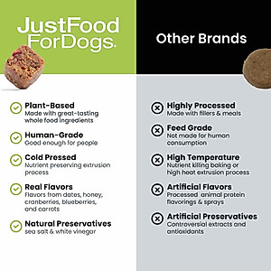 JustFoodForDogs Skin & Allergy Care Soft Chews Supplement for Dogs, Seasonal Allergies, Itchy Skin, Inflammation, Immune Support - 45 Count