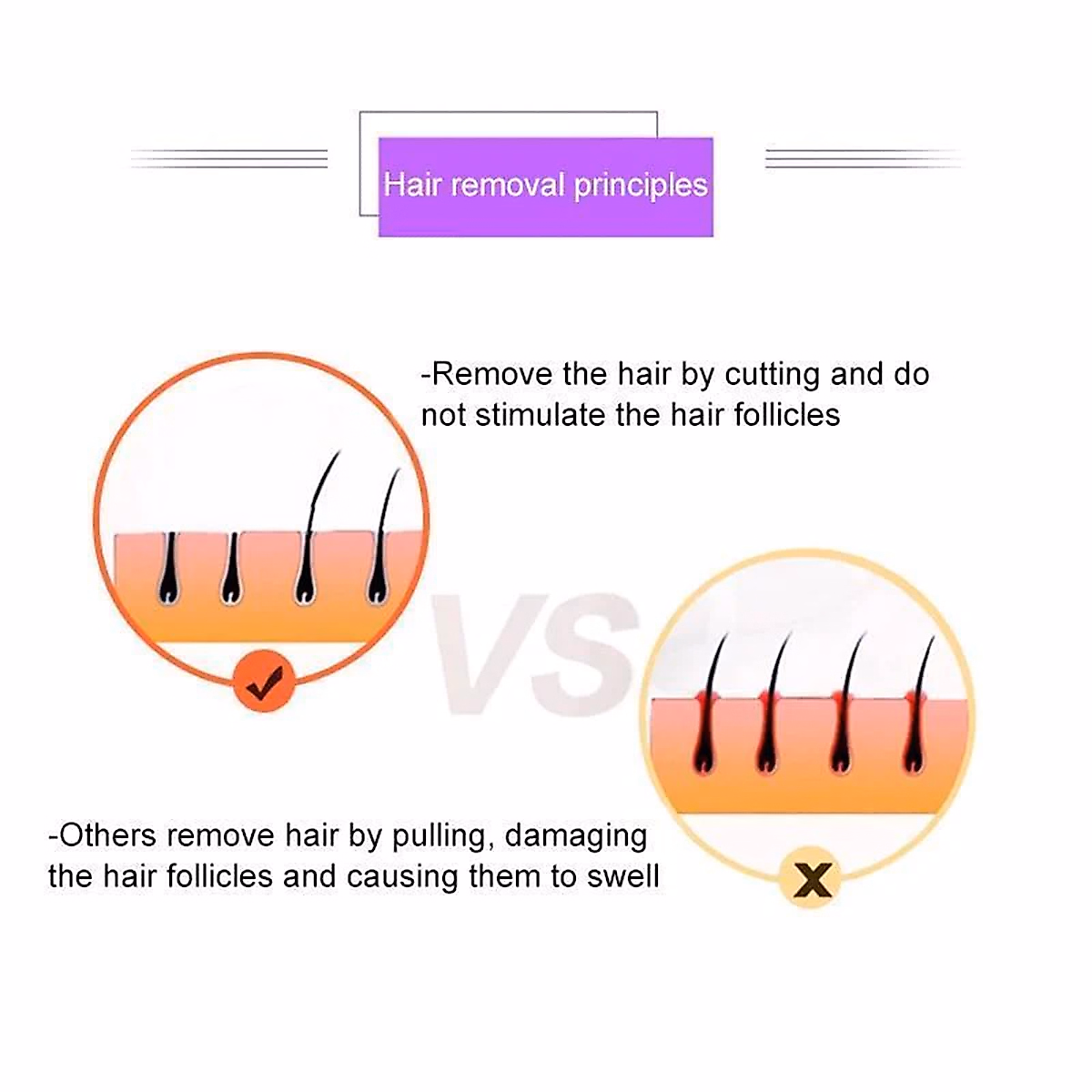 Durable and Portable Painless Epilator,Painless USB Mini Epilator, Electric Shaver Portable Bikini Epilator for Face, Lips, Chin, Arms, Peach Fluff, Fingers, Legs and Body