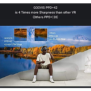Goovis Young T2 Head-Mounted Display Personal Mobile Cinema with AM-OLED Display HMD for Gaming and Movies Compatible with Laptop Tablet Smartphone