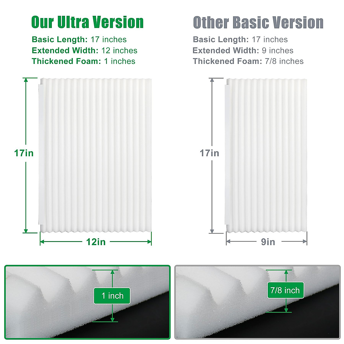 Forestchill Window Air Conditioner Side Panels, 17" H x 12" W x 1" T Surround Insulation Extra Wide Foam Panels for Window AC Units Cover Large Window, White, 2 Pack