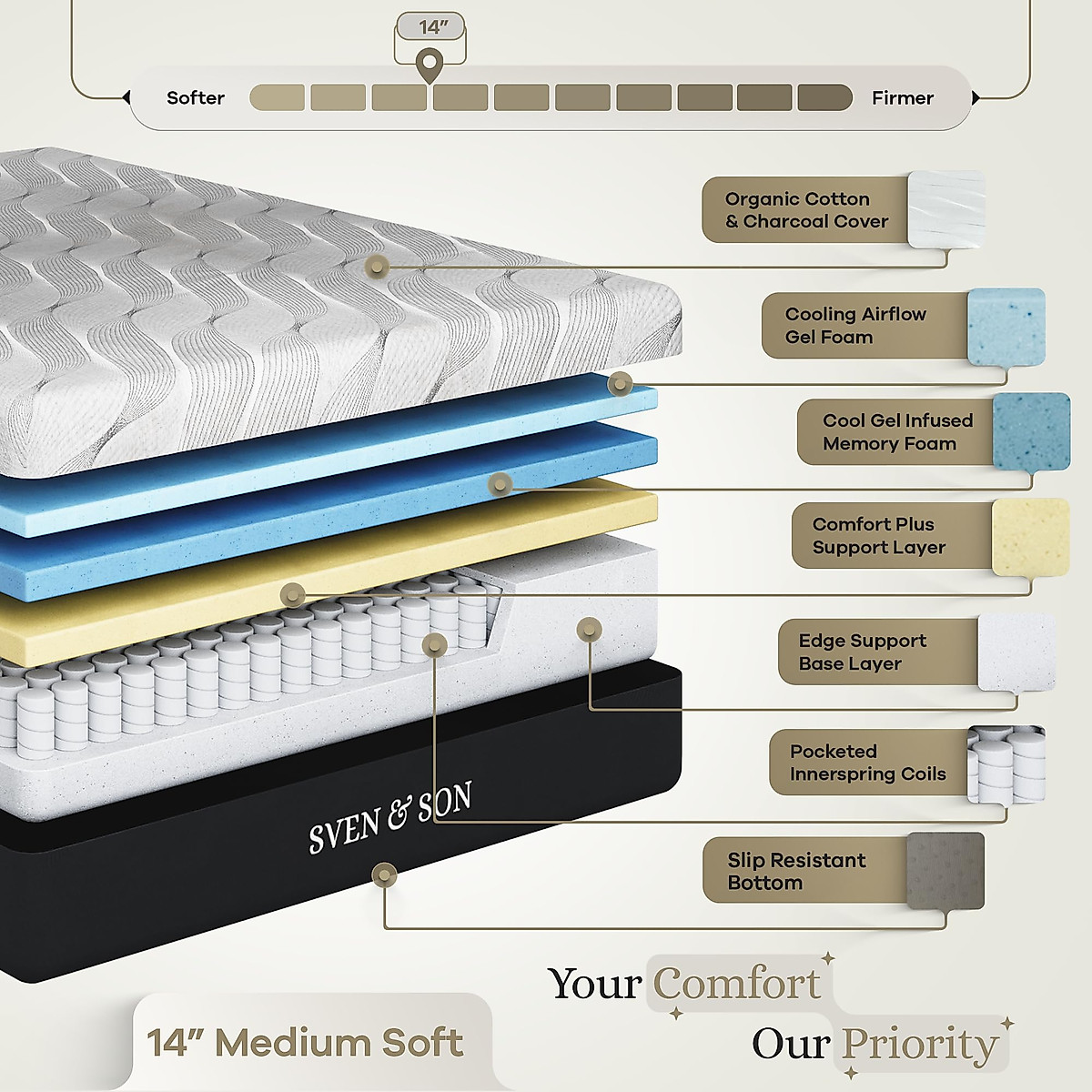 Sven & Son Luxury Hybrid Spring Mattress, Premium Materials, CertiPUR-US, Made in The USA, 14 inch Medium Soft - Split King