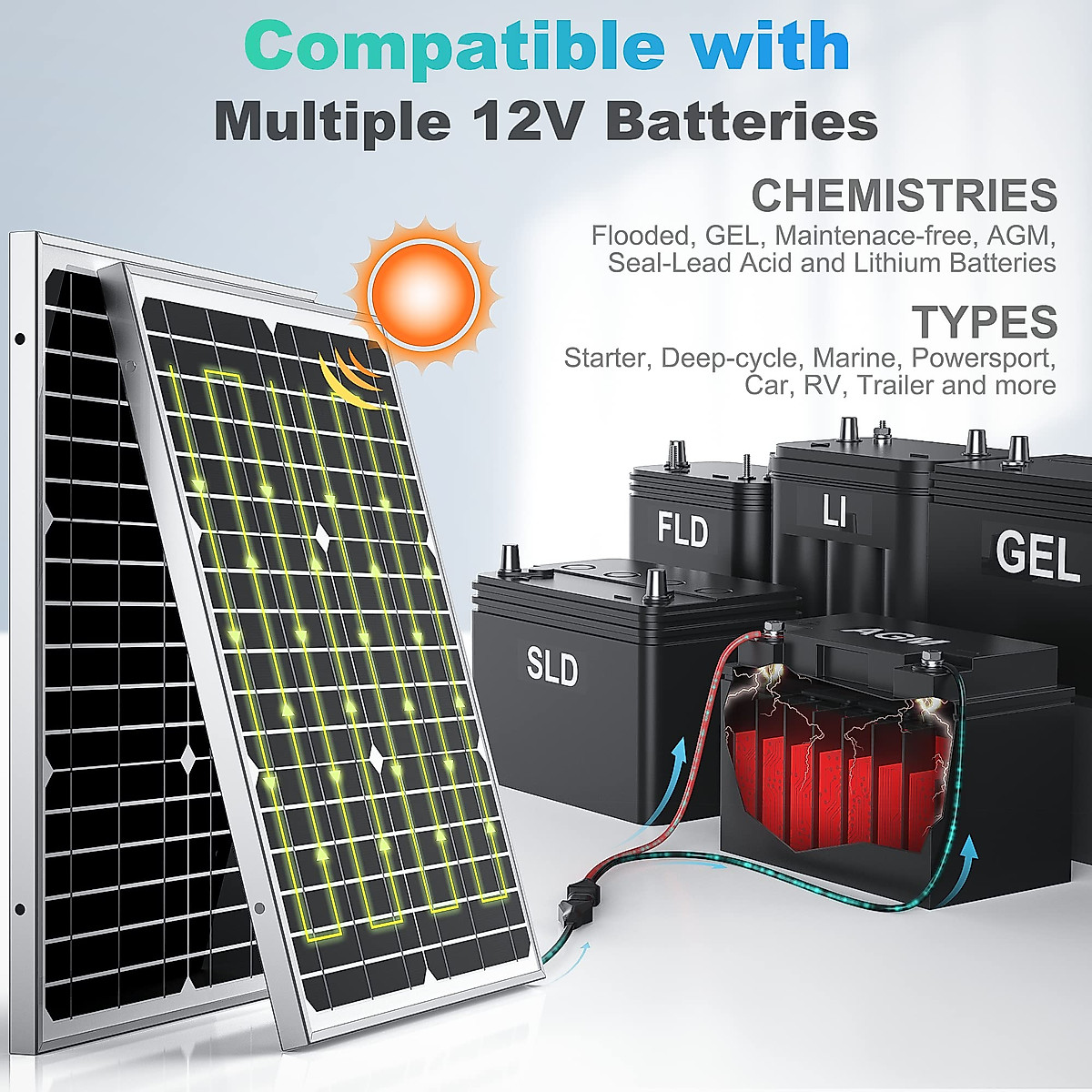 SUNER POWER 12V Waterproof Solar Battery Trickle Charger & Maintainer - 30 Watts Solar Panel Built-in Intelligent MPPT Solar Charge Controller + Adjustable Mount Brackets for Pole Dia 1.5-3.0inch/40-8