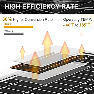 SUNER POWER 6V Solar Battery Charger Maintainer, Waterproof 5W Solar Trickle Charger, High Efficiency Solar Panel Kit, Built-in Intelligent MPPT Controller + Adjustable Bracket + SAE Cable Kits