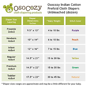 Unbleached Prefold Cloth Diapers by OsoCozy – 100% Cotton, Durable, Soft, Absorbent, Sustainable & Economical - 12"x16", Fits 7-15 Lbs. - (Infant 4x8x4)