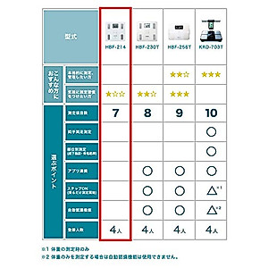 New! Omron Weight Scale Body Composition Meter Body Scan White HBF-214-W Japan
