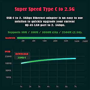 Cablecc USB-C USB3.1 Type-C to 2.5Gbps 2500Mbps GBE Gigabit Ethernet Network LAN Cable Adapter for Laptop