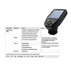 Godox V1S Professional Camera Flash Speedlite Fresnel Zoom Compatible with Sony a7R a58 a99 ILCE6000L a7RIII a7R3 a9 a77II a77 a350 Cameras for Photography + Godox XproS TTL Wireless Flash Trigger Tra