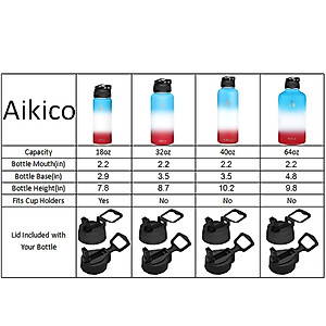 64oz Sports Water Bottle, Aikico Stainless Steel Water Bottle with Straw Lid, Double Vacuum Insulated Thermos Mug, Reusable Wide Mouth Flask Thermos for Hot and Cold Drinks(Sorbet)