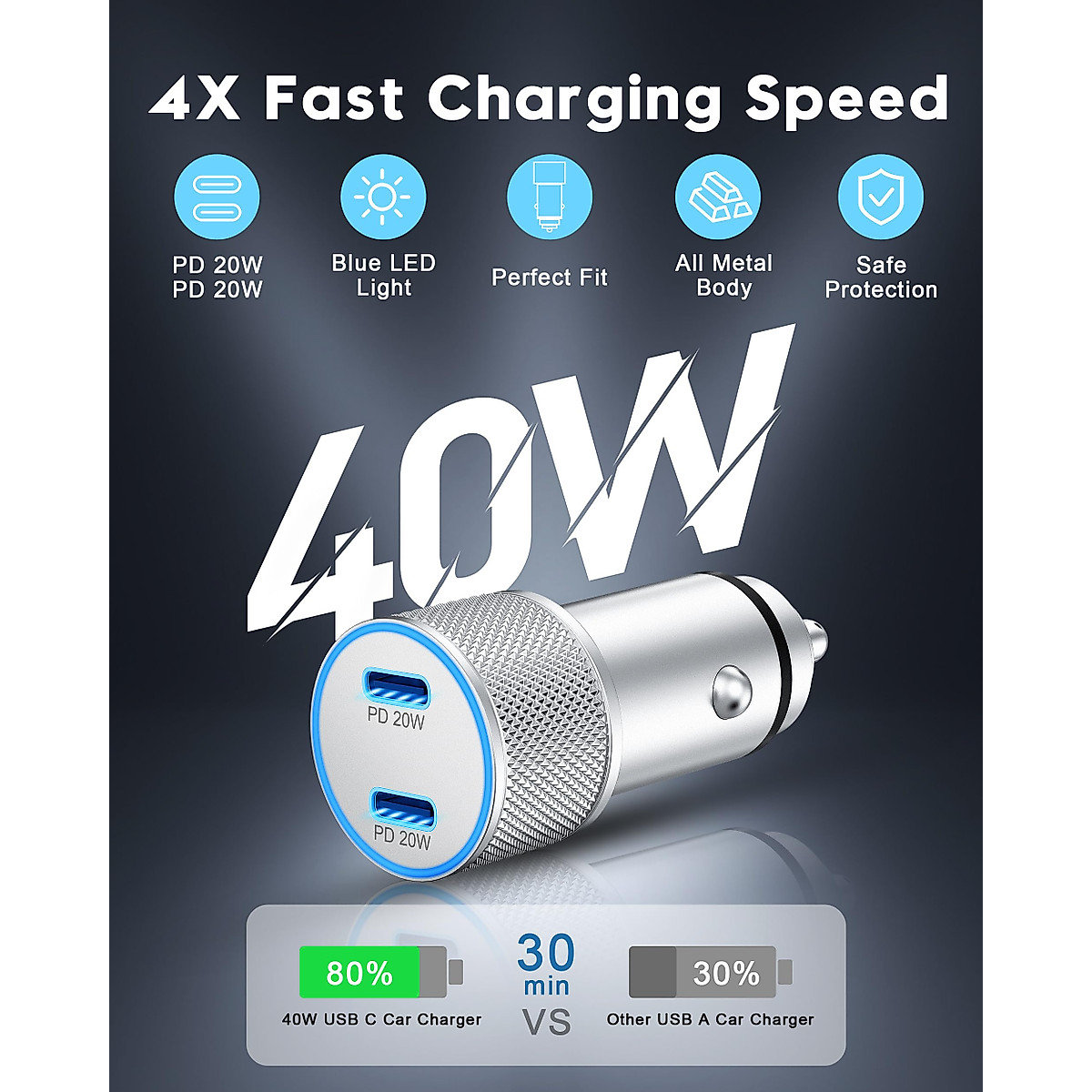 2-Pack 40W Dual Port USB C Car Charger for iPhone 15/15 Pro Max - With 3FT C to C Cable