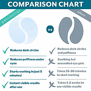 Patchology Restoring Eye Gel Patches with Retinol & Collagen - Under Eye Mask for Dark Circles, Puffy Eyes, & Wrinkles - Anti-Aging Overnight Eye Pads Set to Brighten Skin Care for Eye Bags (5 Pairs)